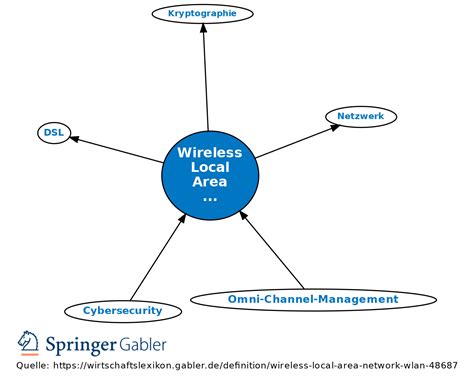 Wireless Local Area Network Definition 11 Types Of Networks