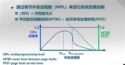 操作系统第六章页面置换算法Part 全局页面置换算法 阿里云开发者社区