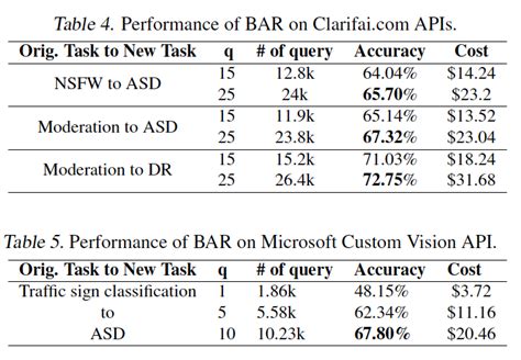 transfer learning without knowing reprogramming black box machine learning models with scarce