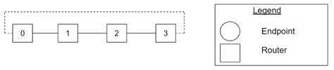 Dimension Order Xls Accelerated Hw Synthesis