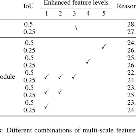 The Overall Architecture Of The Proposed Feature Enhancement Module