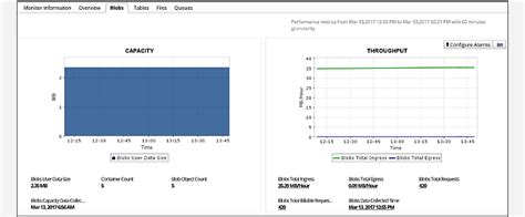企业云性能监控 知乎
