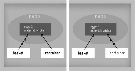 Pass By Value Vs Pass By Reference Javascript Under The Hood By