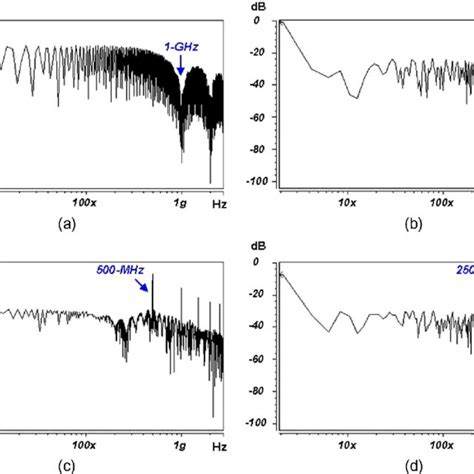 Power Spectrum Density Of The A 2 PAM NRZ B 4 PAM C 4 PWM Download Scientific