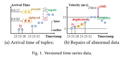sigmod 2024 时空数据（spatial temporal）和时间序列论文总结 知乎