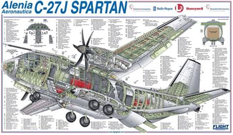 Canadian Defence Matters A Short History Of The C 27j Spartan