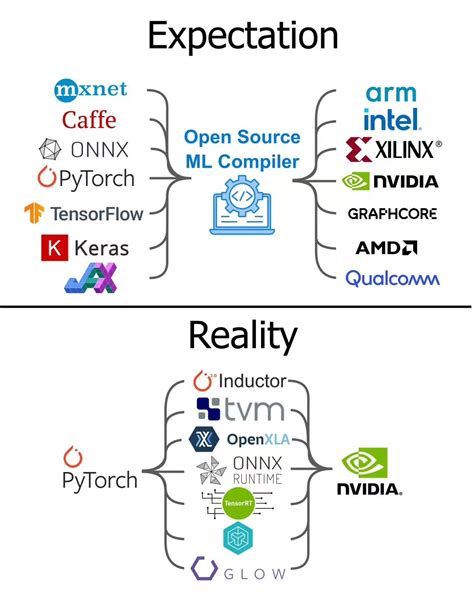 NN中间语言 AI Compiler一概述