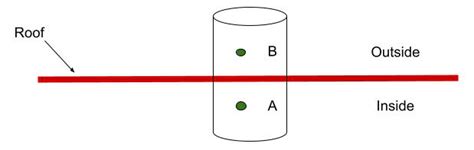 Bernoulli S Equation GeeksforGeeks