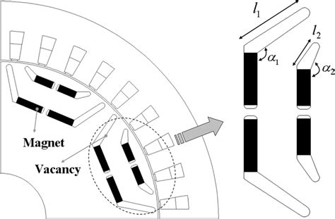 Structure Of An Ipmsm 1 2 Magnet Pole Arc Angle L L Layer Download Scientific