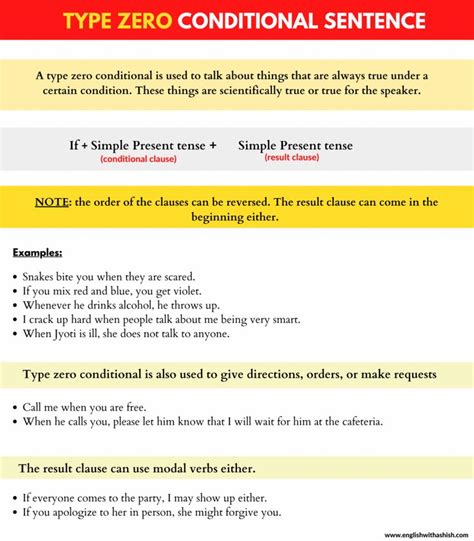 Type Zero Conditional Sentence English With Ashish