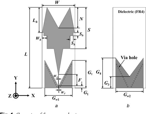 Figure 1 From Wideband Planar Monopole Antenna For Digital Tv Reception
