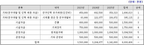 코츠테크놀로지 상장 Ipo 공모주 청약 정보