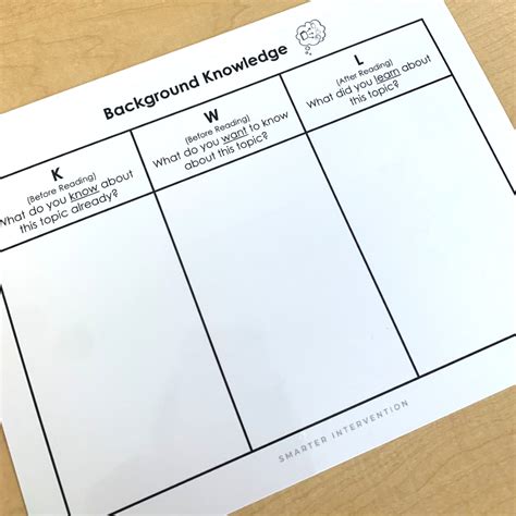 Prior Knowledge Graphic Organizer