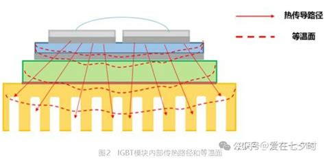 半导体igbt模块热网络模型及电路仿真应用的详解； 知乎
