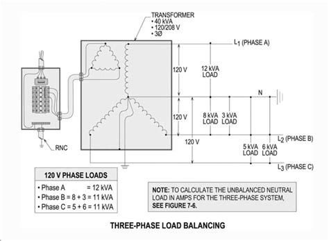 Understanding Three Phase Load Balancing Electrical Engineering Hub