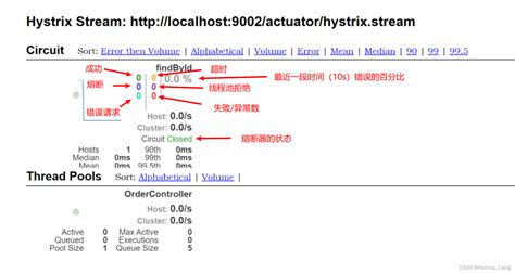 服务熔断保护实践 hystrix hystrix开启 csdn博客