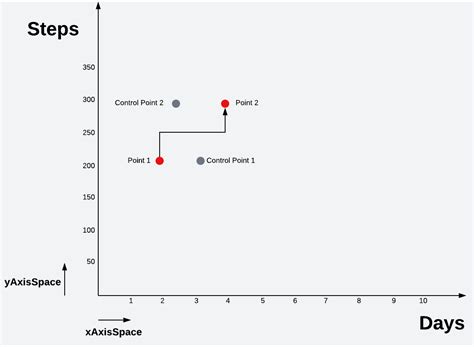 Creating A Graph In Jetpack Compose By Saurabh Pant Proandroiddev