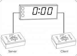 Speaker Timer Configurations DSAN