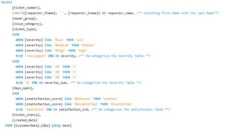 GitHub RanggaGemilang HelpDesk PowerBI Dashboard