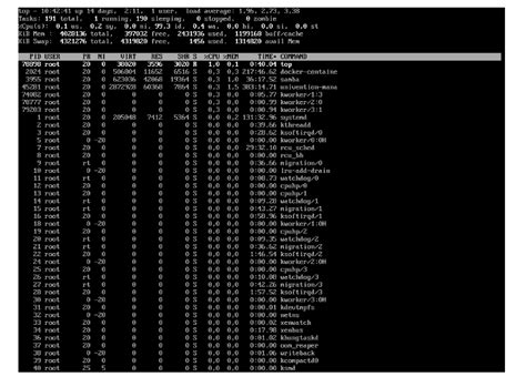 Cpu Usage Debug In Virtual Machine Ucs Univention Corporate Server Univention Help