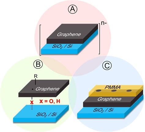 A Combined Principles For Efficient Covalent 2d Patterning Of Download Scientific Diagram