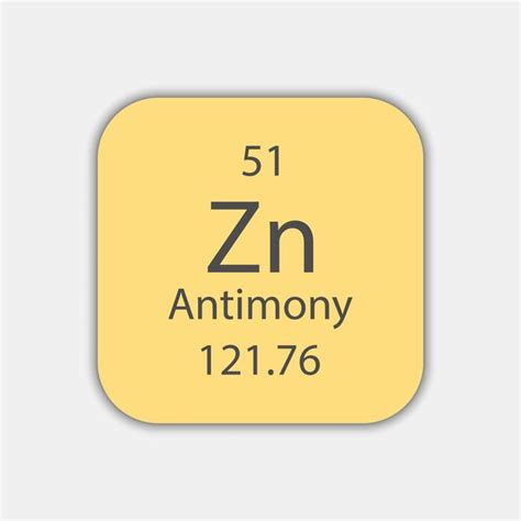 Antimony Periodic Table