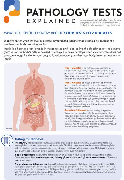 HbA C Pathology Tests Explained