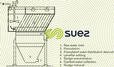 Lamellar Settling Tanks Degremont®