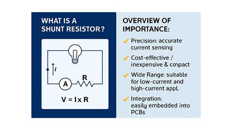 Shunt Current Sense Resistors Design Guide