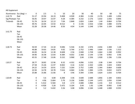 Pdf Resolution Acuity Across The Visual Field For Mesopic And Scotopic Illumination