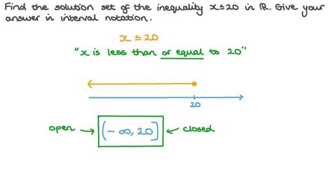 Inequality Notation
