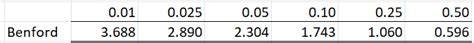 Anderson Darling Test Table Real Statistics Using Excel