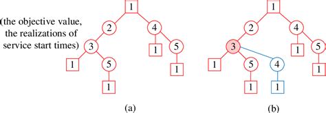 Figure 2 From Robust Data Driven Vehicle Routing With Time Windows