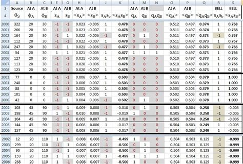 Simulations Of The Two Photon Polarization State A B With A Download Scientific Diagram