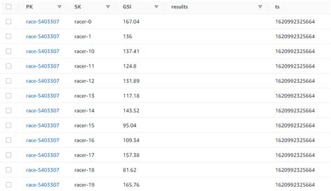 Building Leaderboard Functionality With Serverless Data Analytics Aws