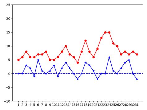 【头歌 Python】python第九章作业（初级）第 1、2、4 关