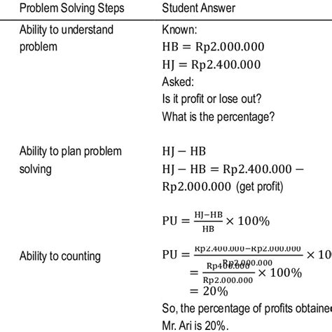 Third Problem Solving With Polyas Steps Download Scientific Diagram