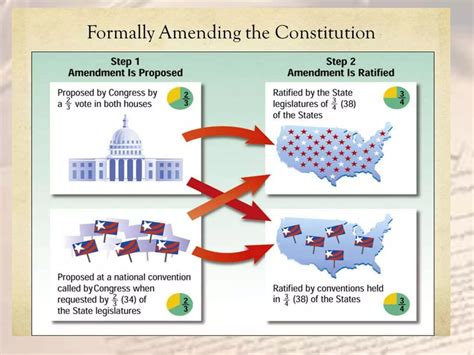 Preamble Articles Of The Constitution 2019 Ppt