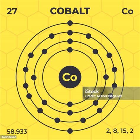 Atomic Structure Of Cobalt With Atomic Number Atomic Mass And Energy Levels Stock Illustration
