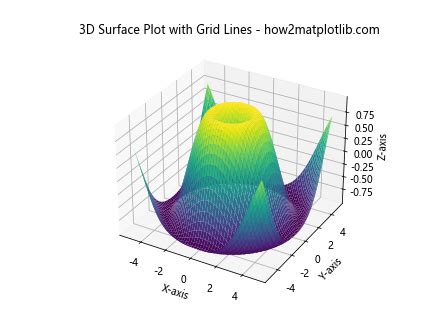 How To Master Matplotlib Grid Lines A Comprehensive Guide Matplotlib Color