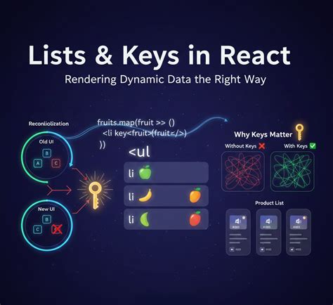 Lists And Keys In React — Rendering Dynamic Data The Right Way By