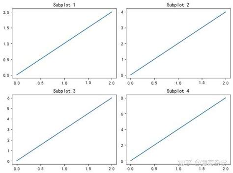 如何在 Matplotlib 中绘制多个子图？ 知乎