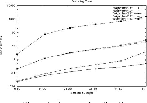 figure 1 from an algorithmic framework for solving the decoding problem