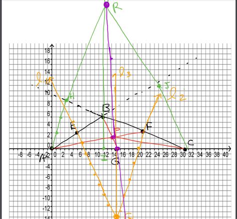 Precalc Euler Quiz Diagram Quizlet