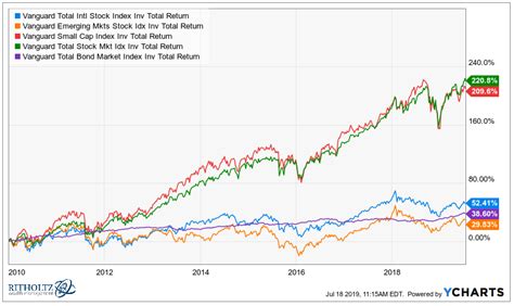 The Optimal Portfolio A Wealth Of Common Sense