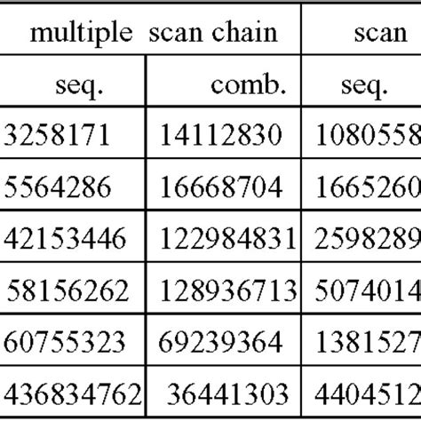 Two Stage Scan Architecture Download Scientific Diagram