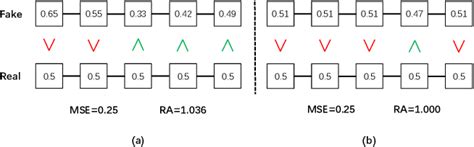 Figure 1 From Improve Gan Based Neural Vocoder Using Truncated