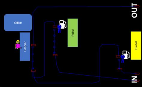 Flowchart And Animation Of Simulation Model Freelancer