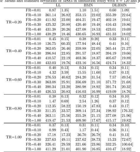 A Bayesian Approach To Multi Task Learning With Network Lasso Paper And Code