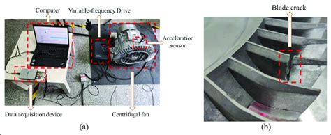 The Experimental Platform Of Blade Crack Data Collection A Test Rig